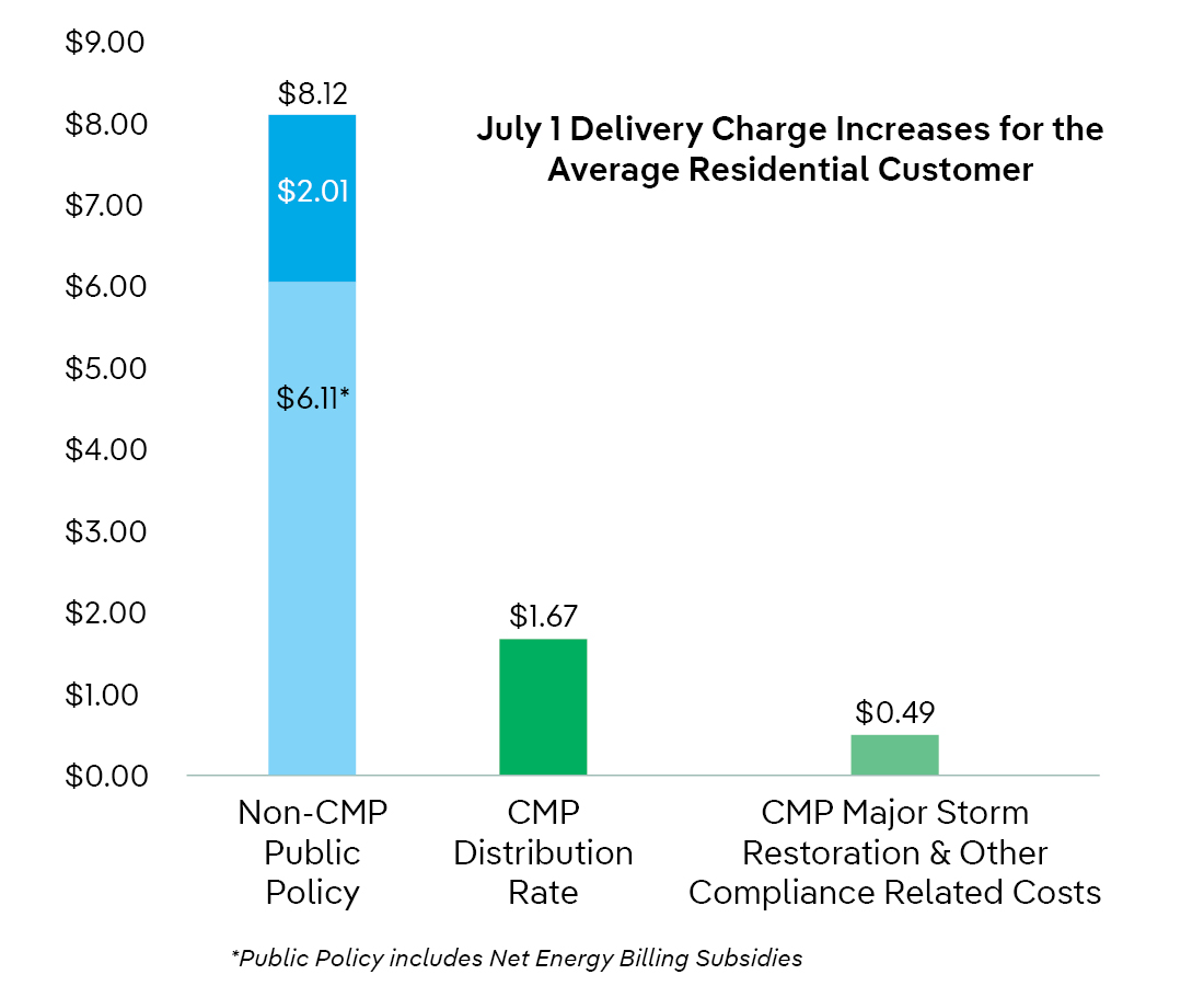Pricing - CMP